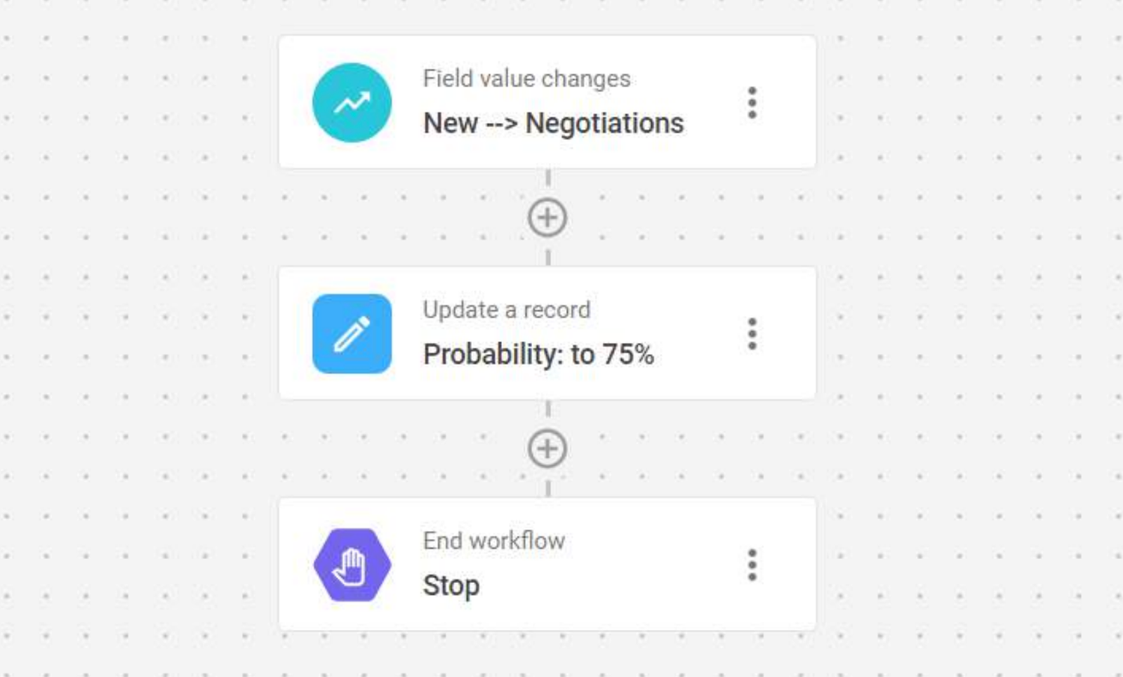 Crm Automation 6 Workflows To Put Your Sales Team At Ease